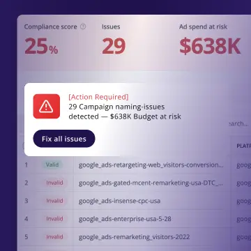 Connect Elasticsearch to Power BI | Data Integration Guide